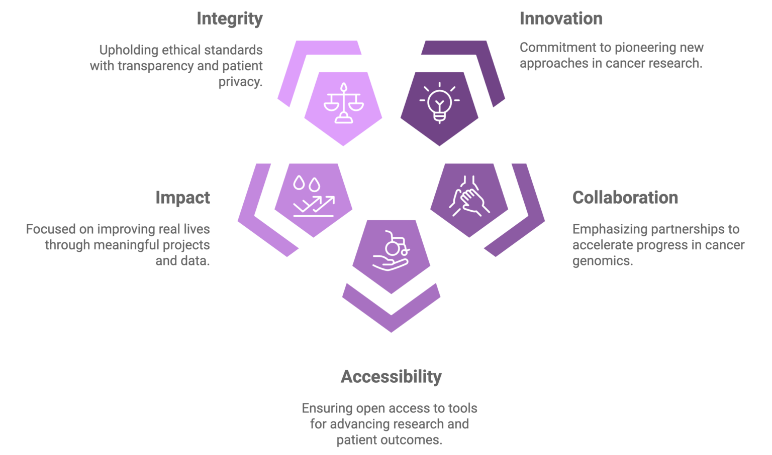 About Us – Indian Cancer Genome Atlas: Mapping India's Cancer Genome